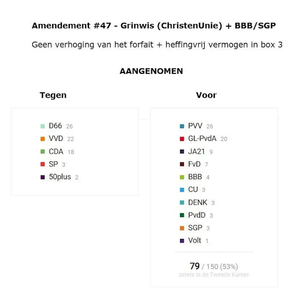 Verhoging forfait 2026 voorlopig van de baan